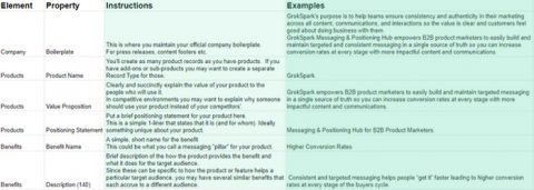 Messaging Framework Essentials: Choosing the “Right” Elements and What ...